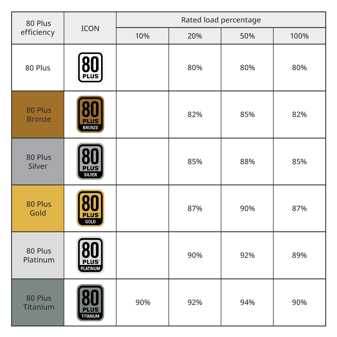 80 Plus Ruby PSU Efficiency Rating – CSB IAS ACADEMY